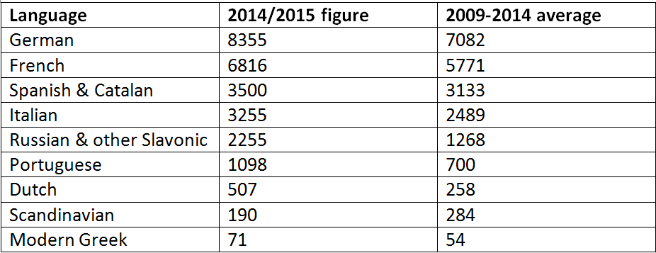 Number crunching in European Collections – Languages across Borders