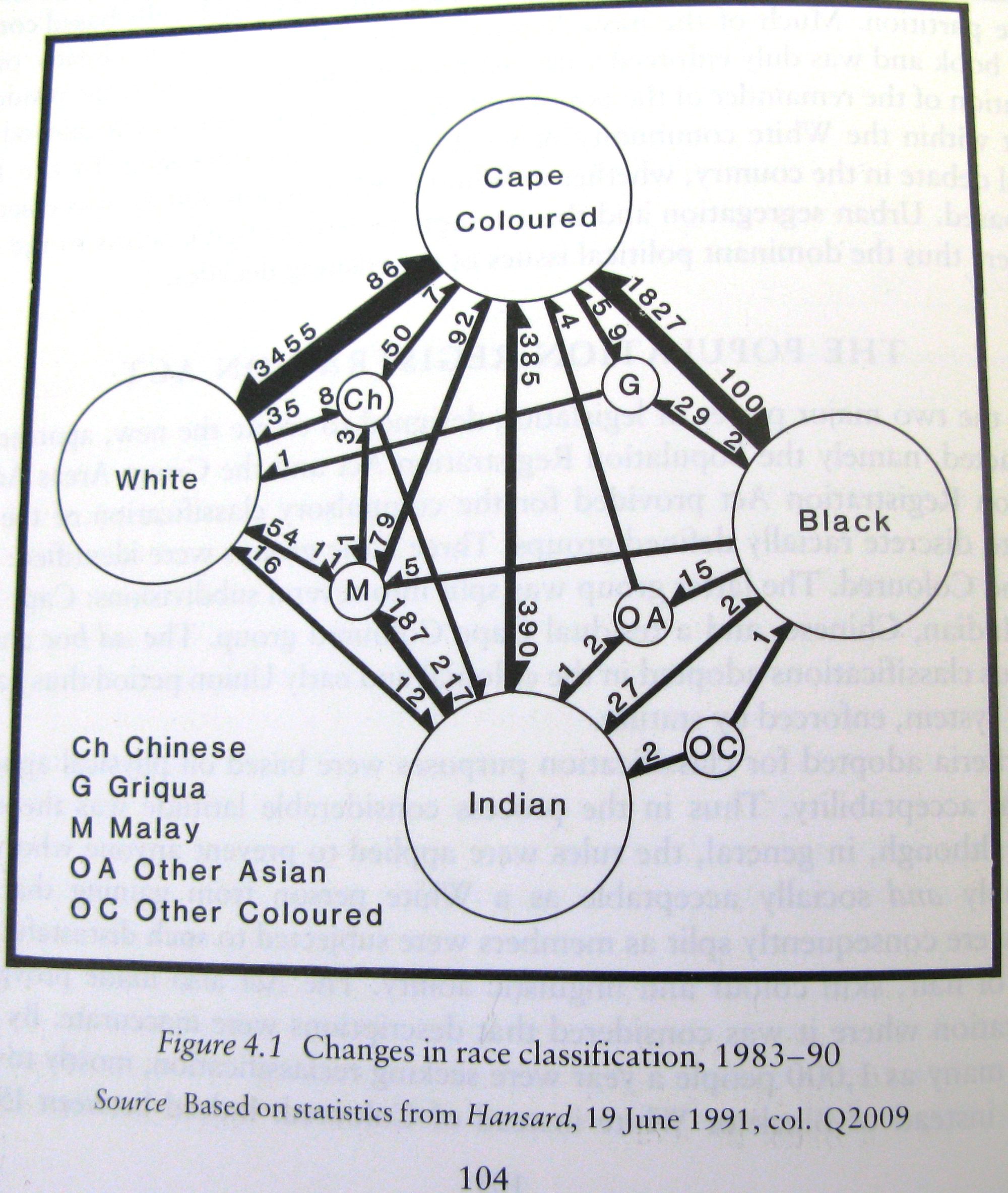 Personal recollections of the end of apartheid in South Africa ...