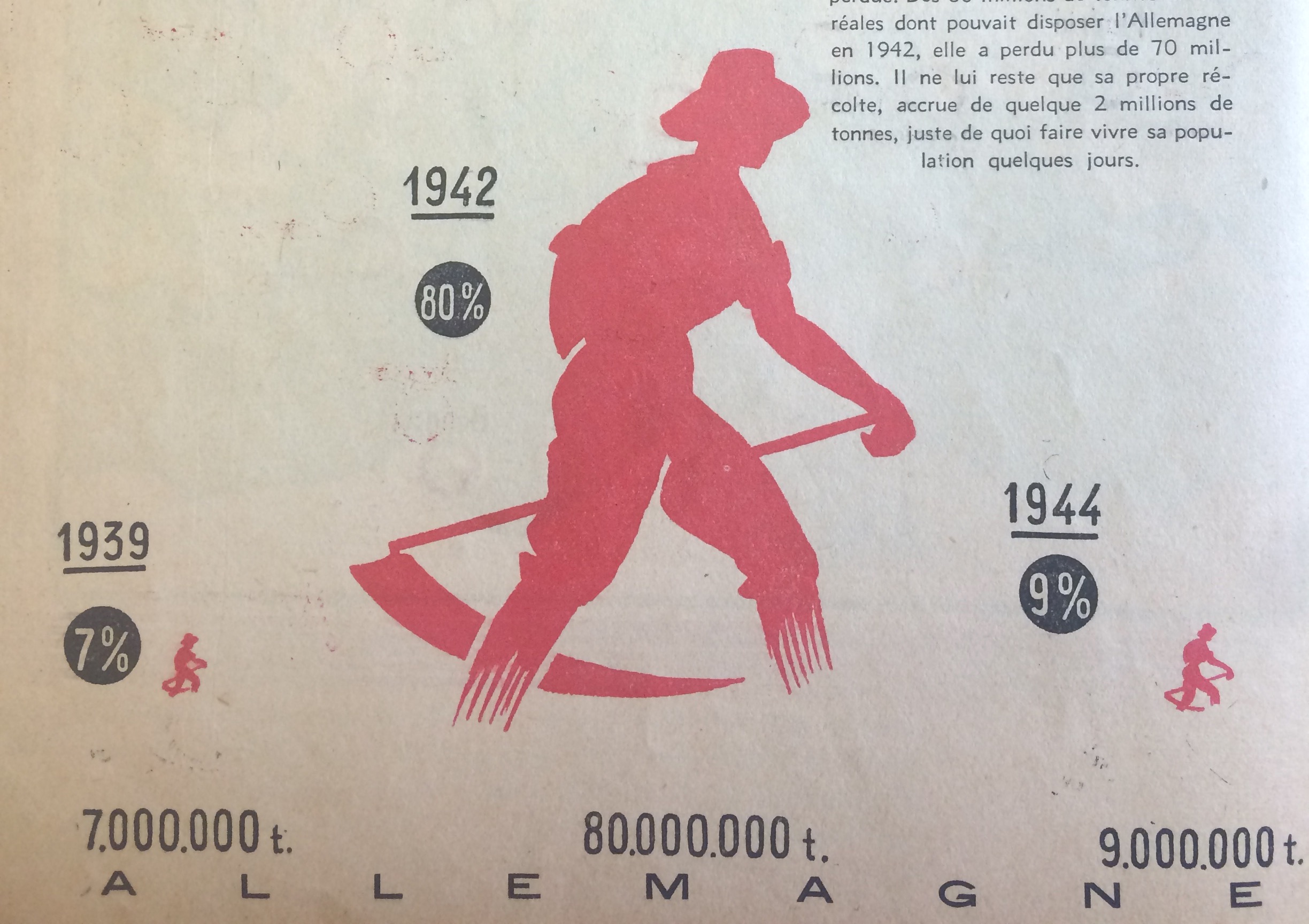 Infographics during the war – charting victory with cute statistics ...
