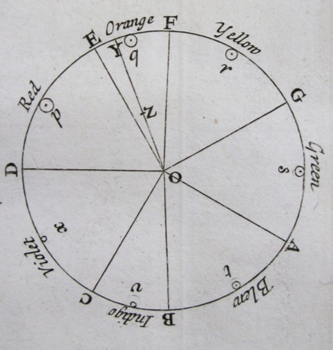 Reinventing the (colour) wheel – Languages across Borders