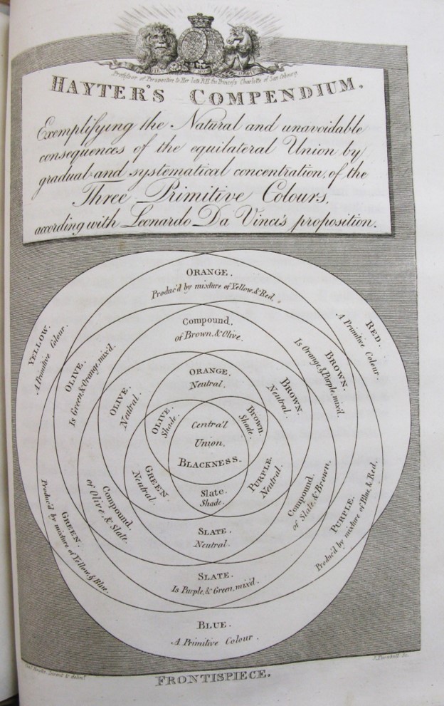 Reinventing the (colour) wheel – Languages across Borders