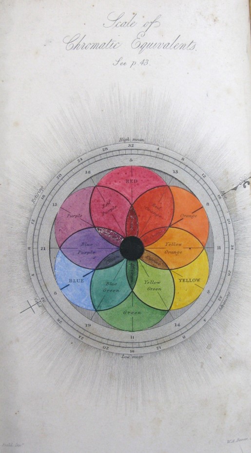 Reinventing the (colour) wheel – Languages across Borders