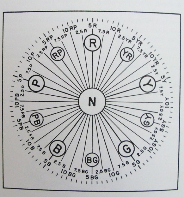 Reinventing the (colour) wheel – Languages across Borders