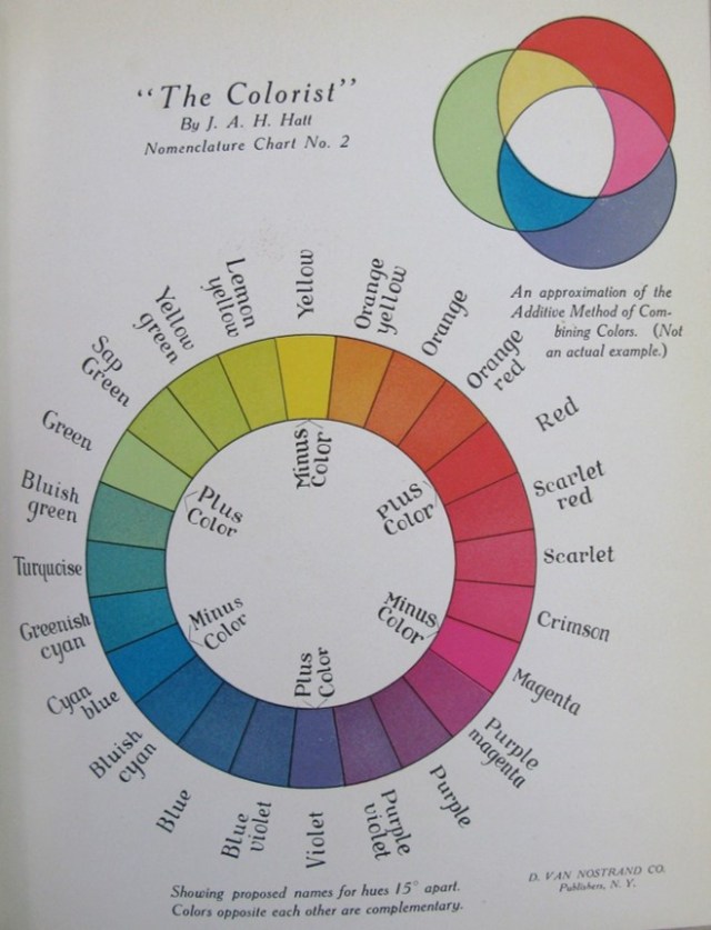 Reinventing the (colour) wheel – Languages across Borders